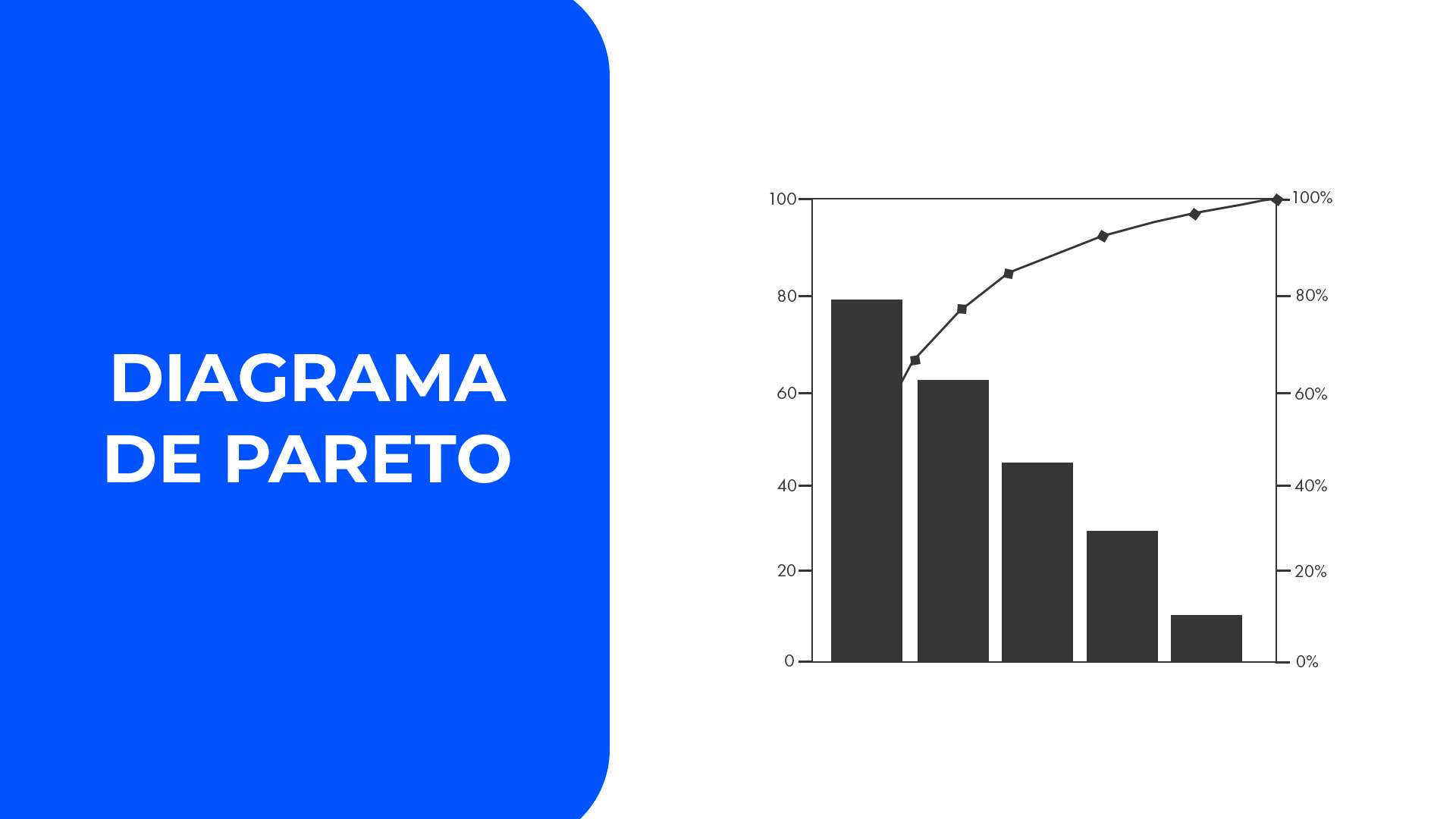 Diagrama: O Que É? Como Fazer? Explicação Detalhada Com Exemplos